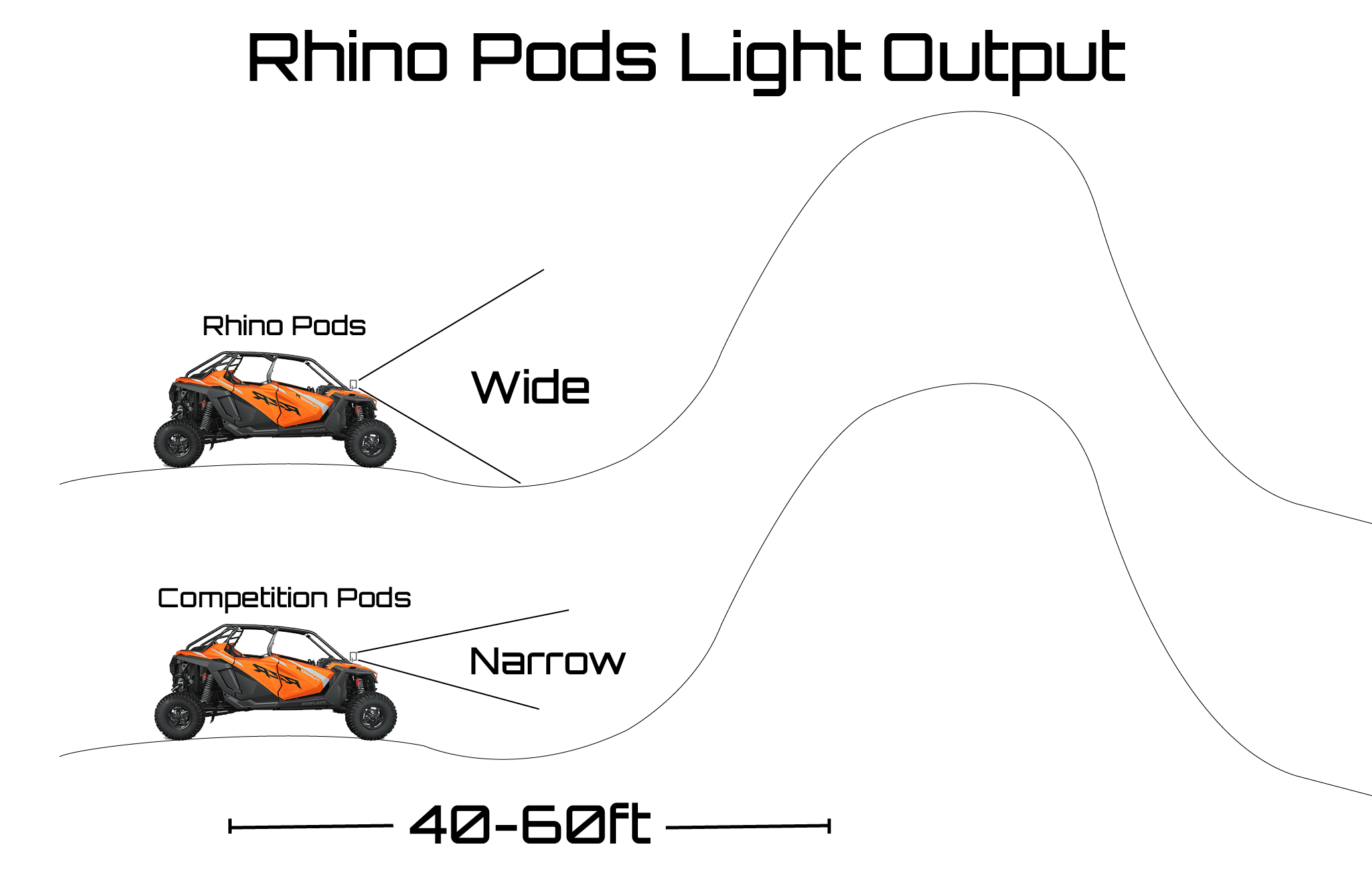 Linkable USA Made Dual Color Pod Light - Rhino Lights LLC